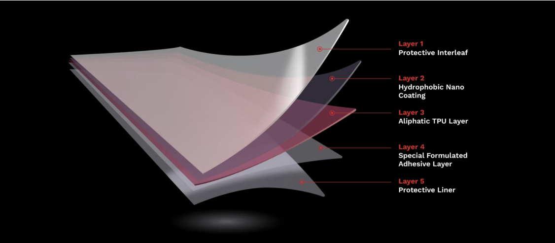 About Our Film - ThePPFKing - Precut PPF Paint Protection Wraps